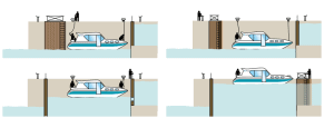 Esclusas ¿qué son y como pasarlas? | Tipos | DanFluvial