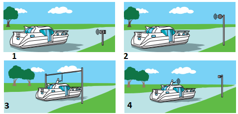 Esclusas ¿qué son y como pasarlas? | Tipos | DanFluvial